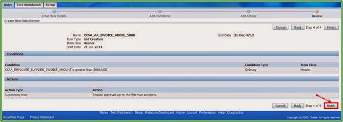 Oracle Applications: Oracle Payables Invoice Approvals Workflow
