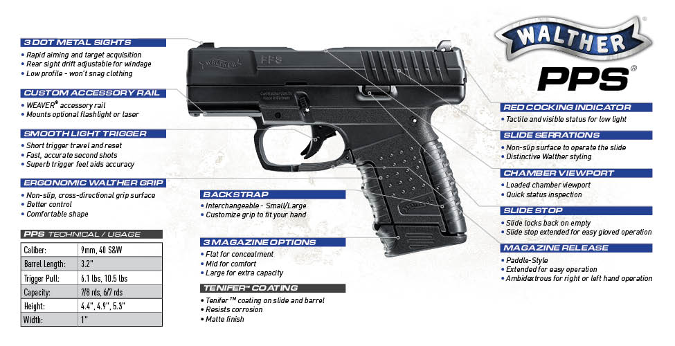 Walther PPS M2 Review