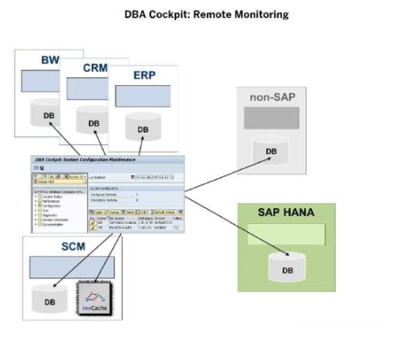 SAP HANA ADMIN Tools | Pioneer SAP HANA ADMINISTRATION