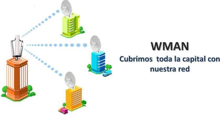 TIPOS DE REDES SEGÚN SU COBERTURA GEOGRÁFICA: RED WMAN