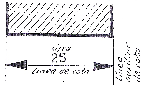 TECNOLOGÍA: EL DIBUJO TECNICO
