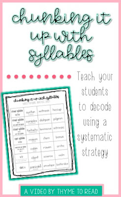 How to Teach Decoding by Teaching Syllable Types | Thyme To Read