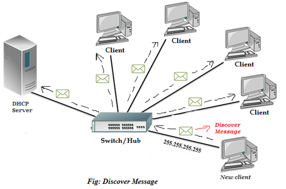 Online Smart Trainer
