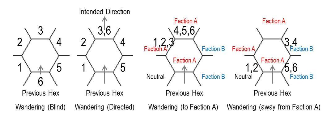 Coins and Scrolls: OSR: Navigating Underground
