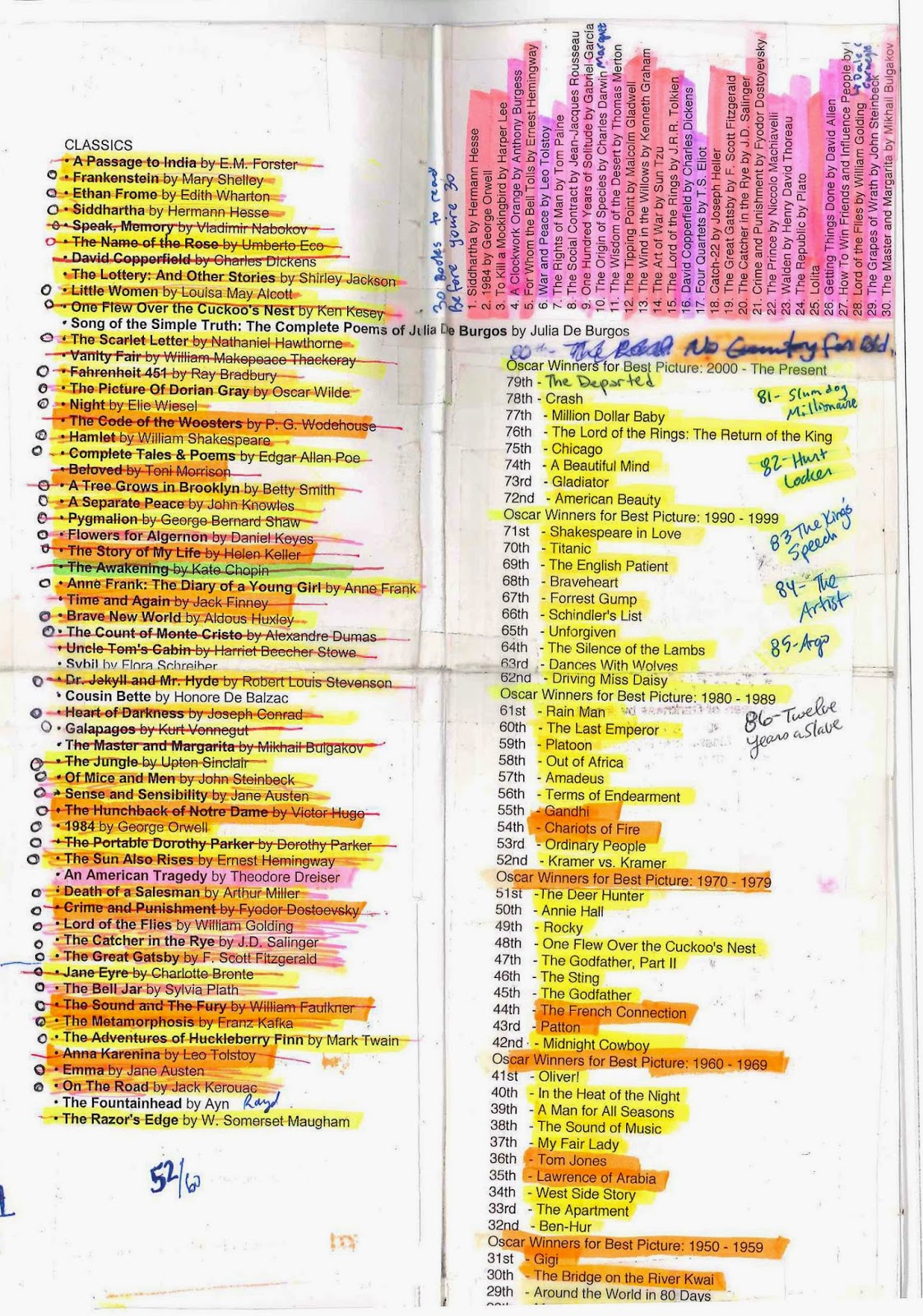 Avid Reader's Musings: Books to Read via Amy Sherman-Palladino