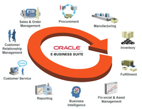 September 2015 ~ Oracle eBussiness Suite Home
