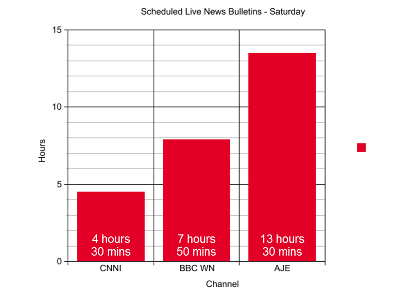 CNN Observations: Opinion: "Live"? From CNN Center...