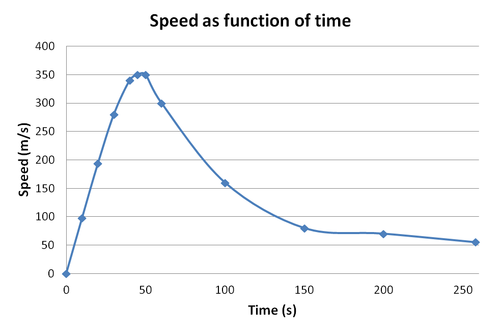 The Engineer`s Pulse: Mechanical Analysis of Baumgartner's Dive (Part II)