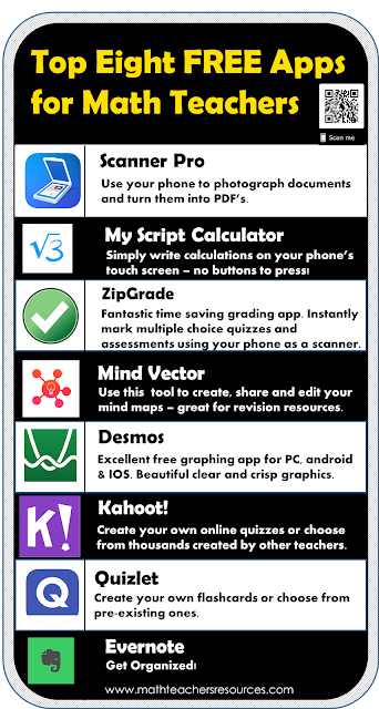 Some Great FREE Apps for Math Teachers ~ TenTors Math Teacher Resources
