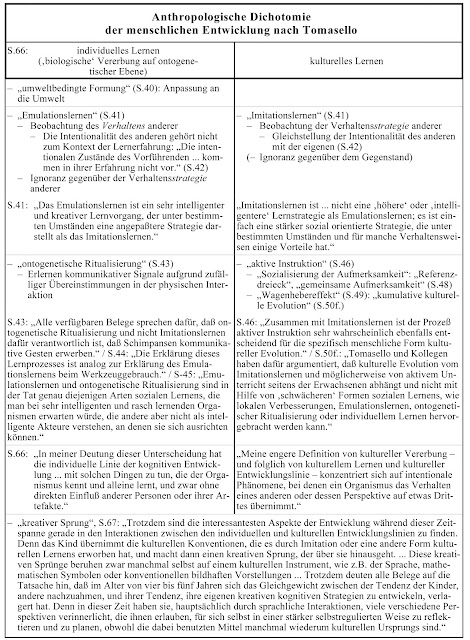 Erkenntnisethik: Michael Tomasello, Die kulturelle Entwicklung des ...