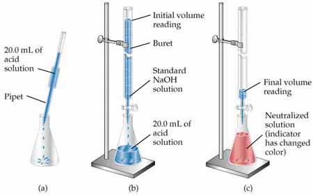 savvy-chemist: Volumetric Analysis (1) Carrying out an acid-base titration.