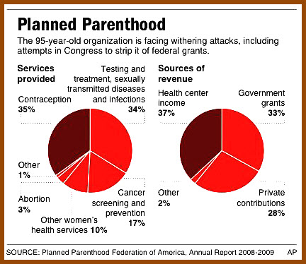 Sexhibition: SAVE Planned Parenthood!