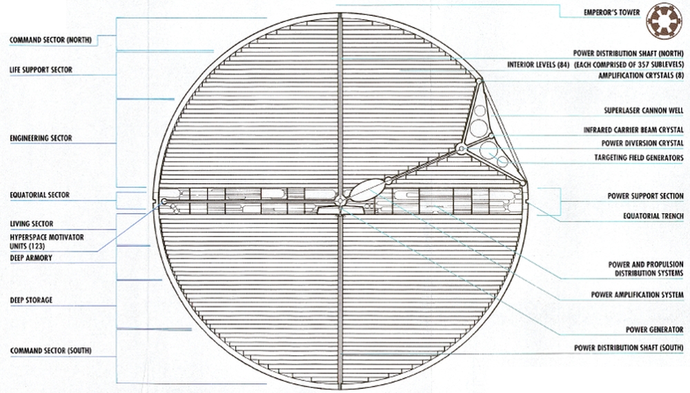 The Sector Plexus Protocol