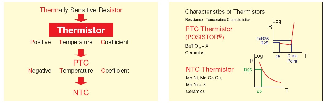 Unterschied Ntc Ptc – Was unterscheidet Heißleiter und Kaltleiter? – DAVHY