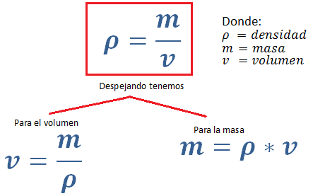 Aprende y Practica : Solucion Problemas de Densidad, masa y volumen. Ej. 2