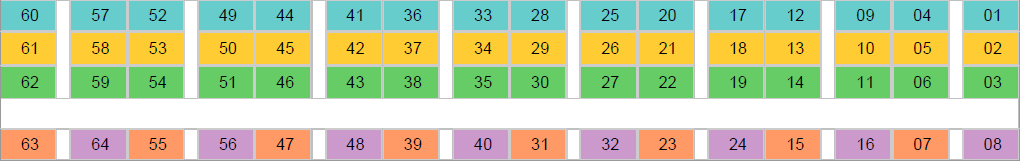 Update Your Brain: Seat layout of Indian railway coaches