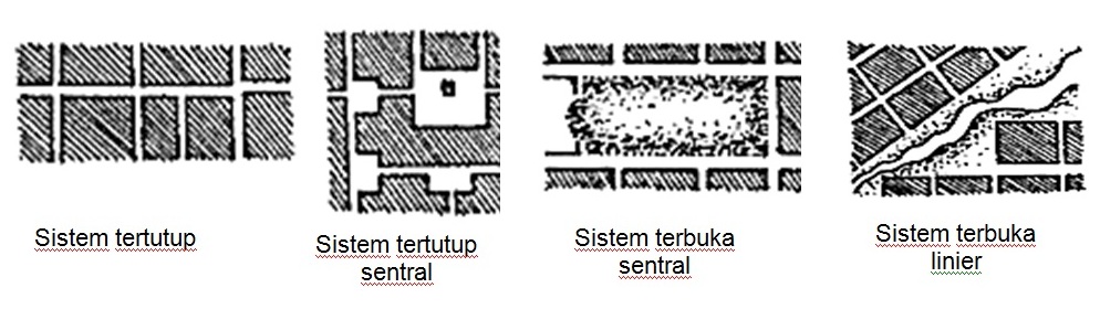 PERENCANAAN WILAYAH DAN KOTA: Teori Figure-Ground