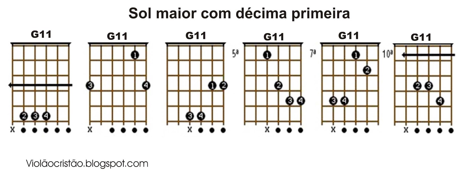 Violão Cristão: Dicionário de Acordes