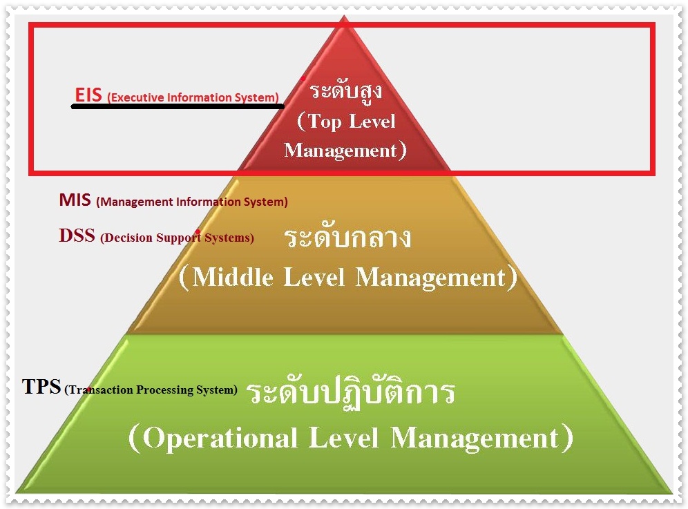 ระบบสารสนเทศสำหรับผู้บริหาร (Executive Support System : ESS) - Ess ...