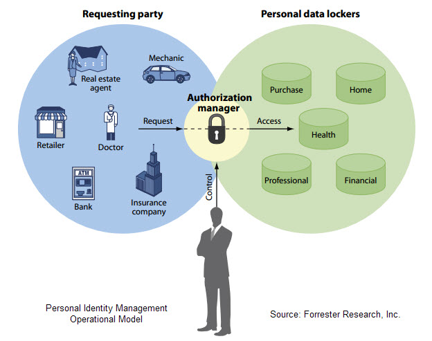 The Digital Consultant: 2012