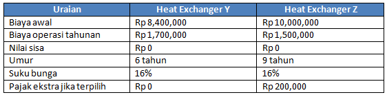 Ekonomi Teknik: Contoh soal EUAC 1 (Equivalent Uniform Annual Cost ...