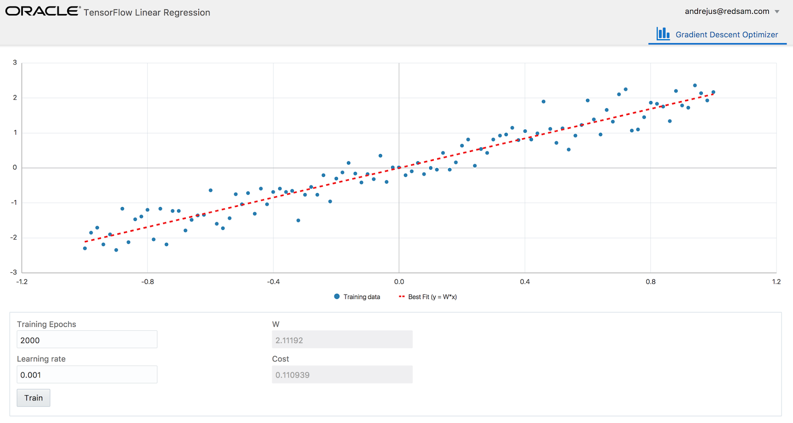 Andrej Baranovskij Blog: Linear Regression - Machine Learning with ...