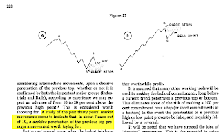 FOREX Harmonic Trading: best harmonic trading pattern - Gartley
