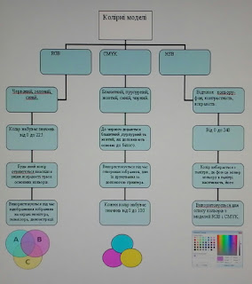 Колірні моделі