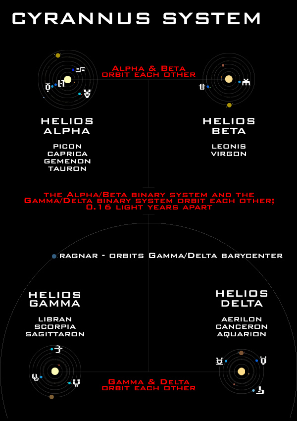 ety3rd: Kobol and Beyond: Mapping "Colonies of Kobol"
