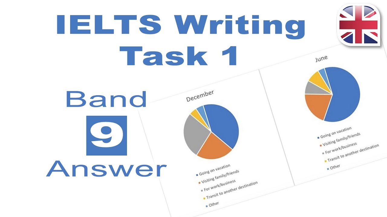 IELTS WRITING TASK 1 ~ Educational Tips