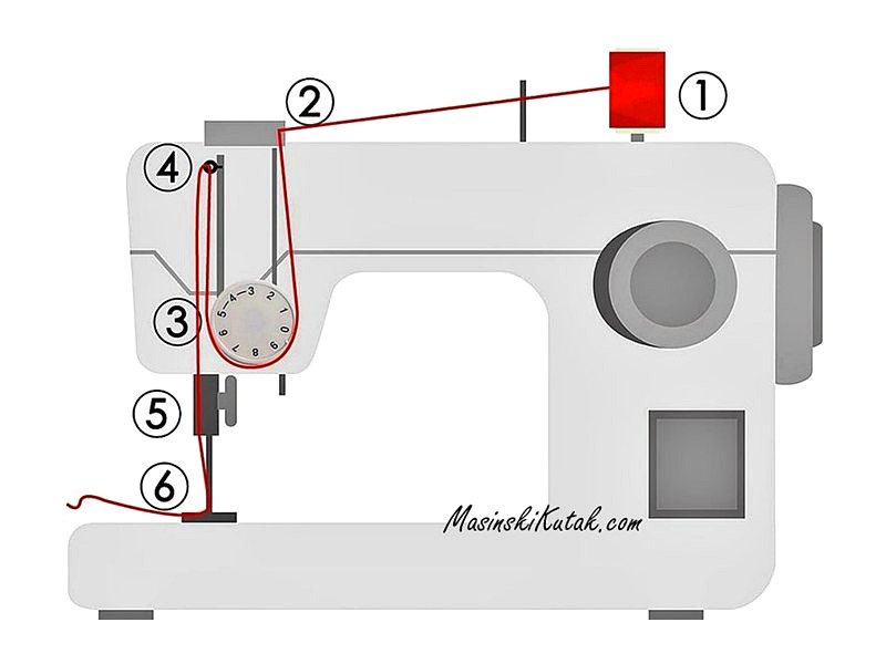 Threading Sewing Machine / Postavljanje Udijevanje Konca u Šivaću ...