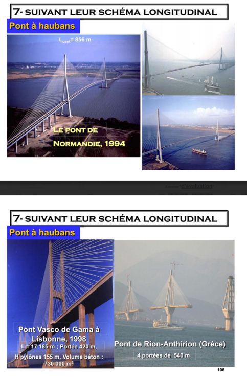 Classifications des ponts selon 8 catégories | Cours génie civil ...