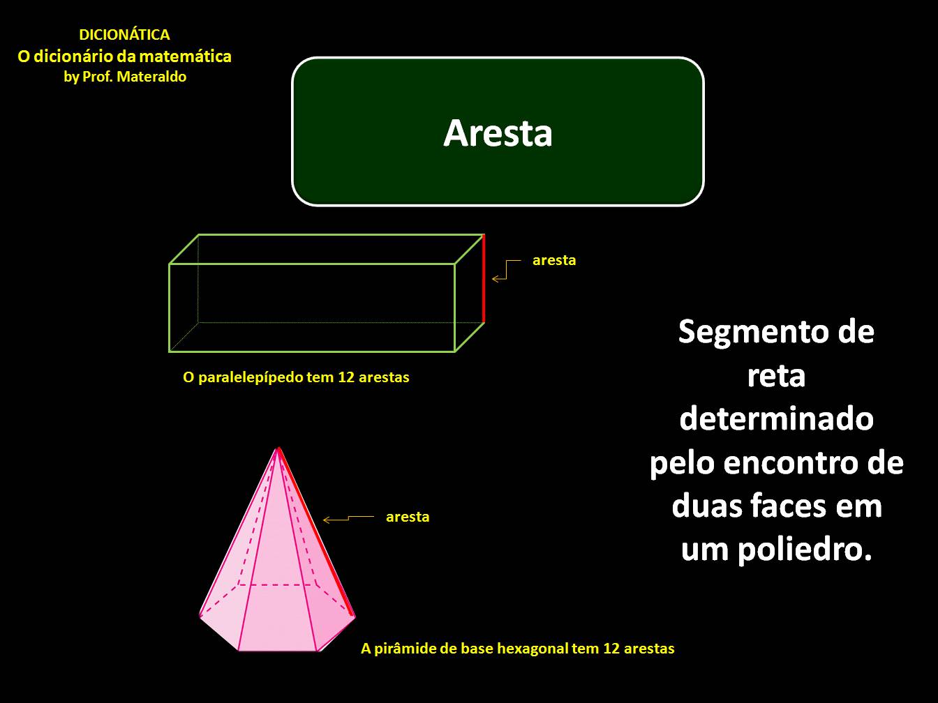 DICIONÁTICA - O dicionário da matemática: Aresta