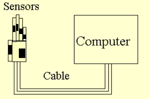 Inkblots!: Gesture Recognition