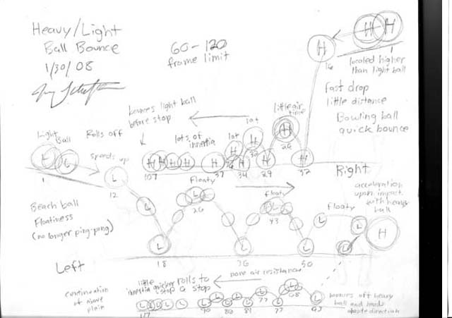 John Scheatzle: AM Part II - Bouncing Ball