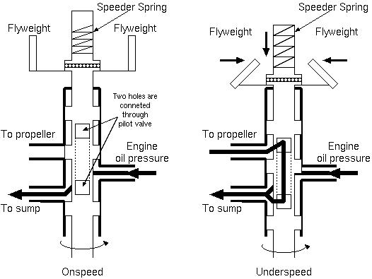 material: August 2014
