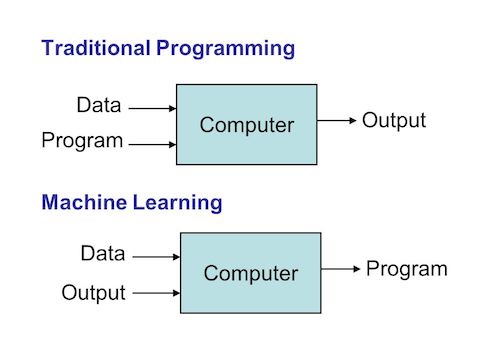 Dhiraj's Data Analytics Blog