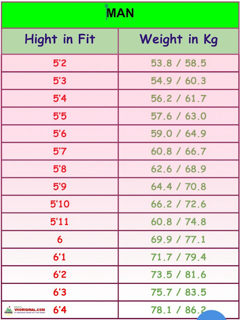 Height Weight Chart height-weight-chart