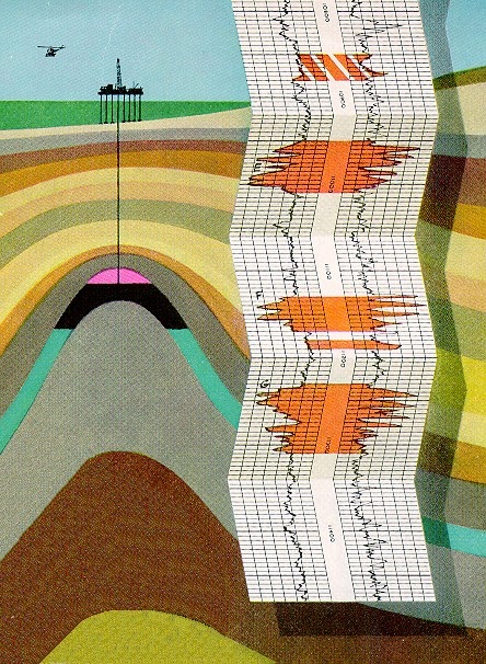 maikhsani: Wireline Logging-101