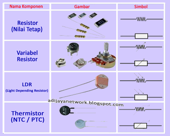Pengertian dan Jenis-Jenis Resistor