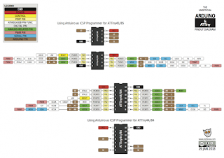 SERPArduino: [UTILE] : Des diagrammes de Pinout pour Arduino et ATMega