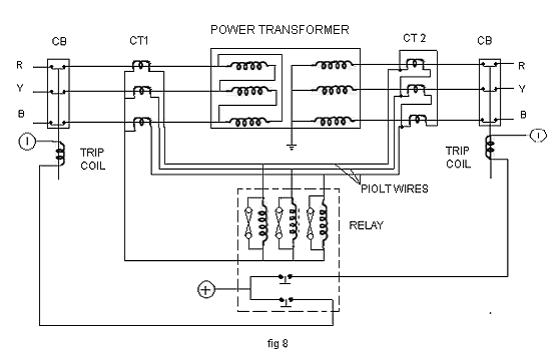ELECTRICAL ENGINEERING AND PROJECTS: DIFFERENTIAL PROTECTION IN ...