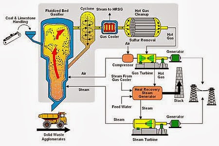 Beberapa cara pengolahan batu bara dan urutannya | Menyediakan dan Jual ...