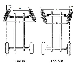 Toe, Pengertian dan Fungsi - Teknik Otomotif