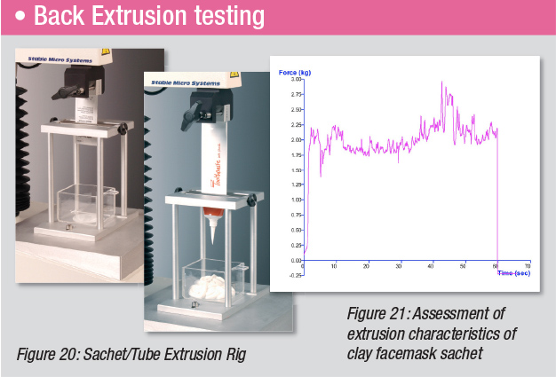 Texture Analysis Professionals Blog: Performance and textural ...