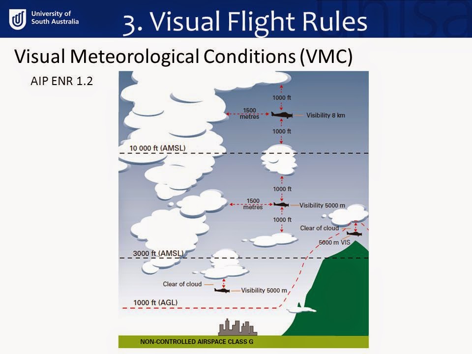 AVM104:FLIGHT OPERATIONS: METEOROLOGICAL CONDITIONS / OXYGEN SUPPLY ...
