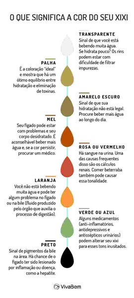 Innaldo Sardinha: URINA VERDE, ROSA OU COM ESPUMA? SAIBA O QUE O XIXI ...