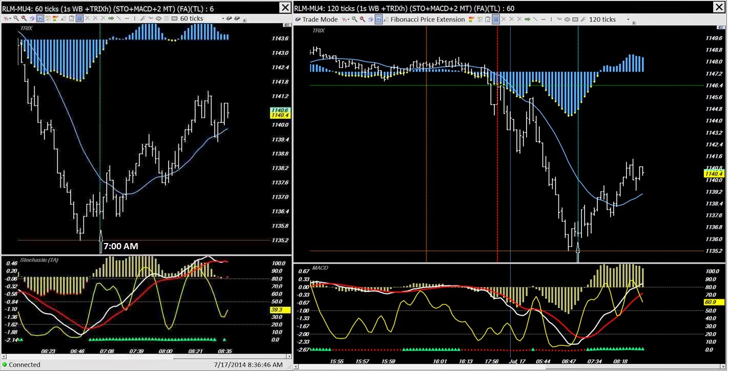 Sharpshorts Day Trading : 7......DISCRETIONARY TRADING ...