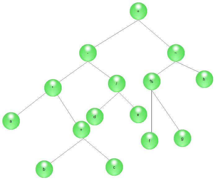 Tree Traversal(Binary Tree) | All Computer Topics