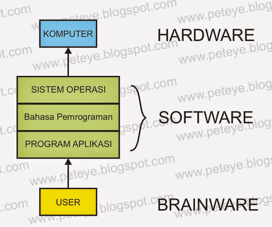 My Virtual Class: Pengenalan Dasar Pemrograman 2